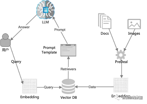 HuggingFists-低代码玩转LLMRAG--Embedding - 数由科技